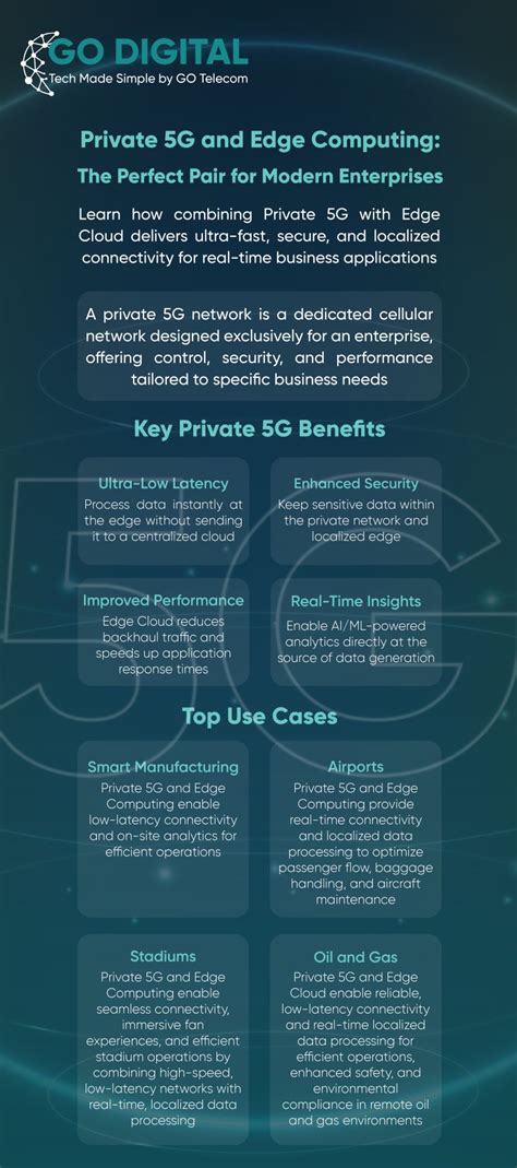 Private5g Edgecomputing Innovation Digitaltransformation Go