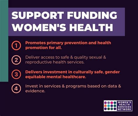 Womens Health And Wellbeing Barwon South West On Linkedin