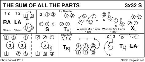 The Sum Of All The Parts Keith Rose S Crib Diagram