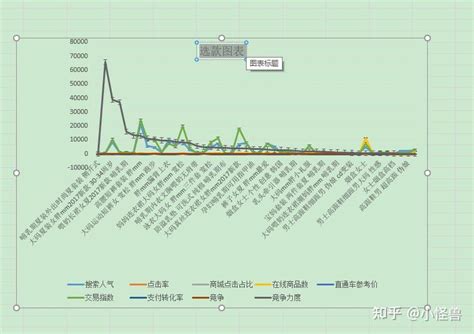 如何使用microsoft Excel快速绘制数据函数图 知乎