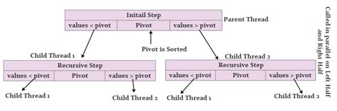 Parallel Quicksort Public Void Quicksortparallelk Input Int