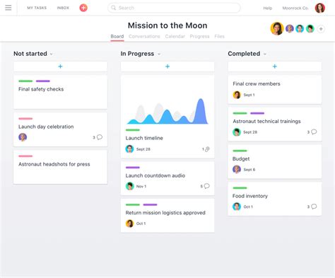 Efficiency Vs Effectiveness