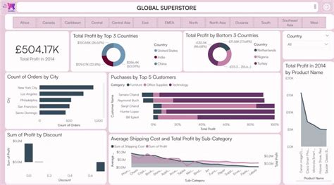 digitaley drive on linkedin tech