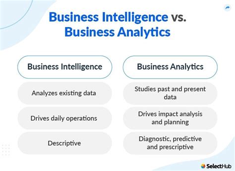 Cansu Ozturk On Linkedin Datascience Businessintelligence Businessanalytics Bigdata…