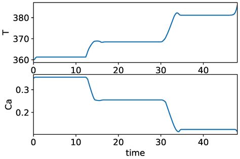 Processes Free Full Text Gekko Optimization Suite