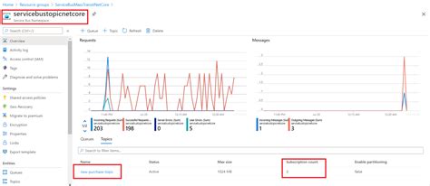 Azure Service Bus Topic With Masstransit Dmitri Galejev