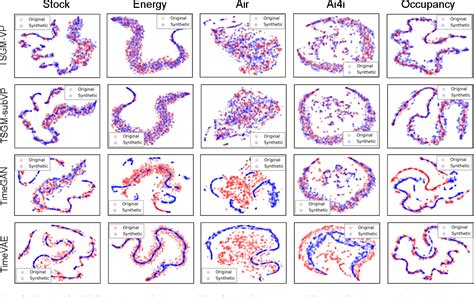 Regular Time Series Generation Using Sgm