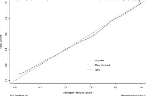 Figure 1 From Machine Learning Based Diagnostic Model For Preoperative Differentiation Between