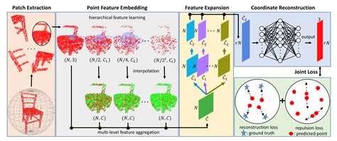 Pu Net 论文阅读笔记 Zhang Conglang