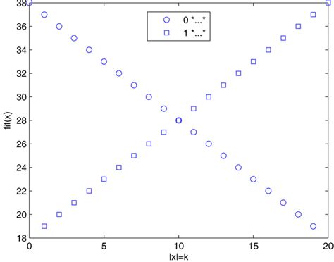 Figure 1 From A Comparative Runtime Analysis Of Heuristic Algorithms For Satisfiability Problems