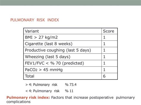 Evaluation Of Preoperative Pulmonary Risk