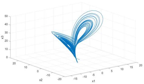 Mathematics Free Full Text Secure Data Transmission Based On