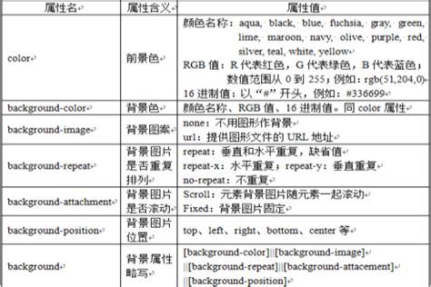Css语法总结 Colourso