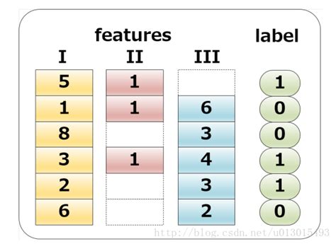 阅读xgboost的原论文《xgboost：a Scalable Tree Boosting System》xgboost的论文 Csdn博客