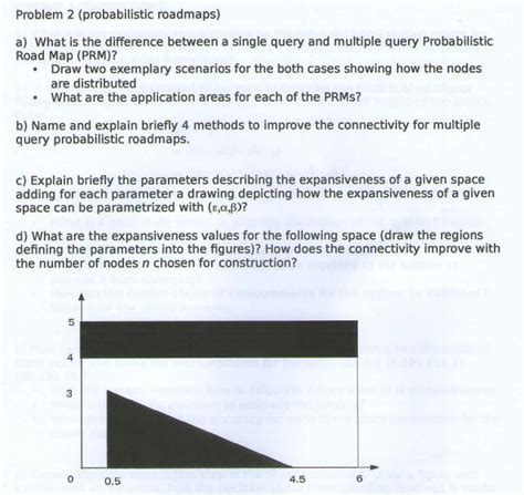 Solved Problem Probabilistic Roadmaps A What Is The Chegg Com