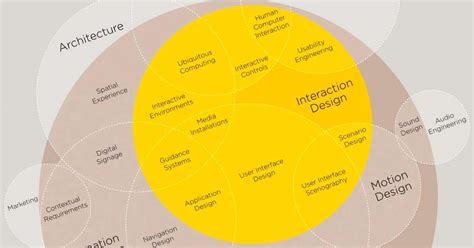 Ui Ux Designers What Do They Do How Can You Become A Designer