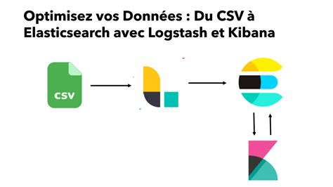 De La Collecte à Lanalyse Intégrer Des Données Csv Dans Elasticsearch Avec Logstash Et Kibana