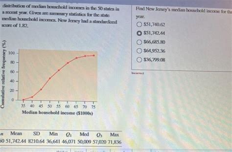 Solved The Cumulative Relative Frequency Graph Describes The