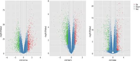 Figure 1 From Identification Of Hub Genes And Pathways In Gastric Adenocarcinoma Based On