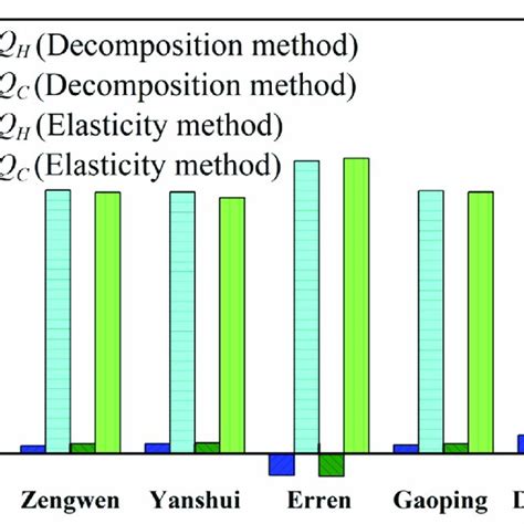 Correlation Between The Evaporation Ratio Versus The Aridity Index And