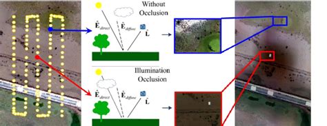 Illustration Of The Influence Of Illumination Variations On The Mosaic Download Scientific