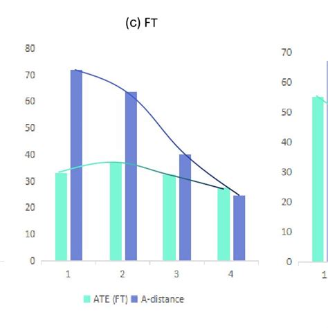 Stochastic Results Of Adapted Scene Parsing On Synthia To Cityscapes