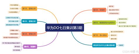 2025b卷 华为od机试七日集训第3期 按算法分类，由易到难，循序渐进，玩转od Csdn博客