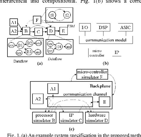 Figure 14 From Combined Data Driven And Event Driven Scheduling