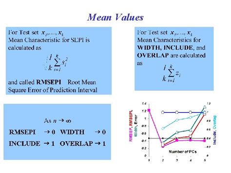 Simple Interval Calculation Bi Linear Modelling Method SICmethod