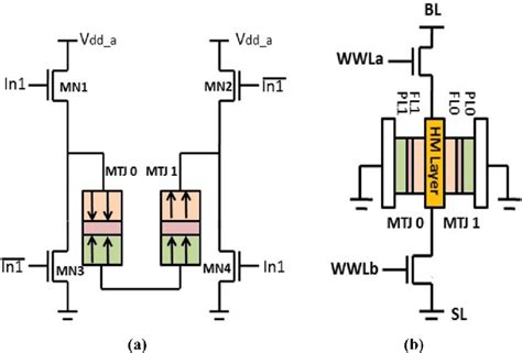 A Write Circuit Of Stt Mram B Write Circuit Of Dshe Mram Download Scientific Diagram