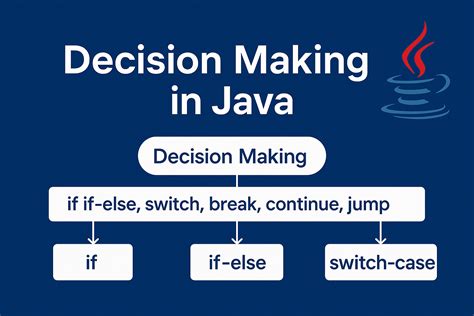 تصمیم‌گیری در زبان جاوا If If Else Switch Break Continue Jump رادینو