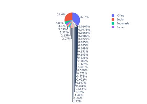 Plotly Python Add Label Leader Lines In Pie Chart Stack Overflow