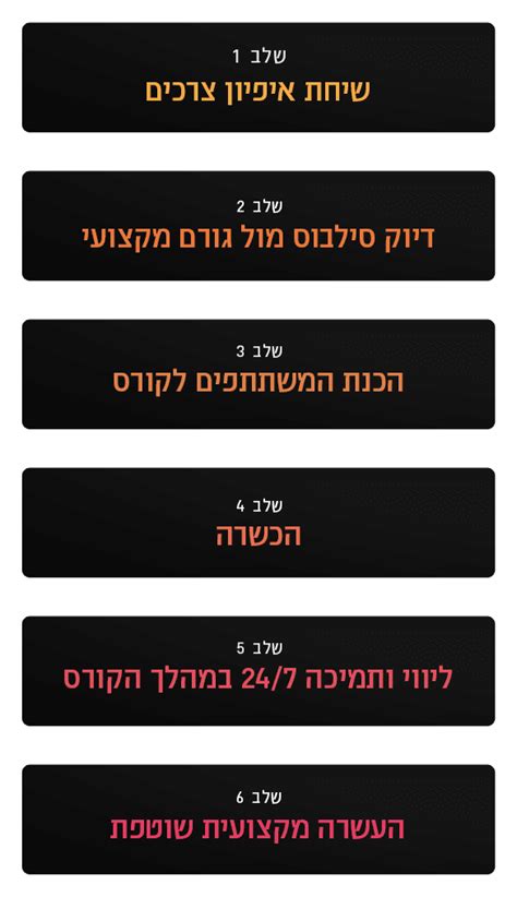 קורס פיתוח ב python יניב ארד קורסי פיתוח מתקדמים