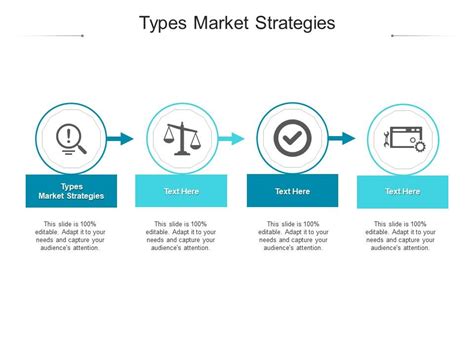 Types Market Strategies Ppt Powerpoint Presentation Infographic Template Files Cpb