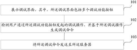 Lua Script Debugging Method Client Server And Debugger Eureka Patsnap