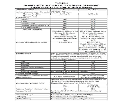 Simplifying San Diegos Zoning How Zoneomics Helps Developers Decode Complexity