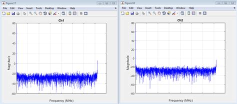 ADC12D1800RF ADC Spurious Seen During Read SRAM Data Converters Forum Data Converters TI