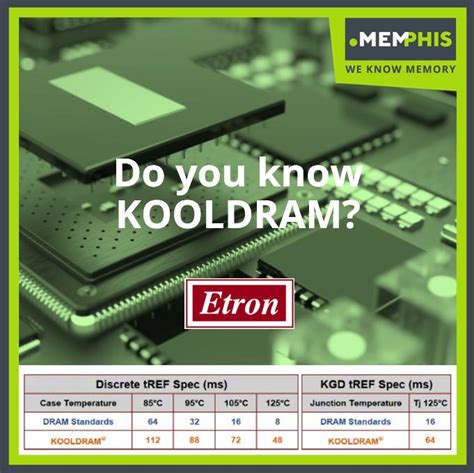 Semiconductors Semiconductorindustry Semiconductor Technology Tech