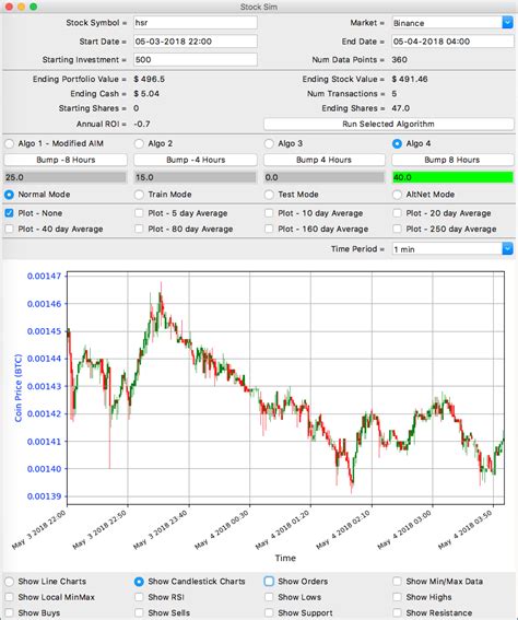 Github Dash61aim Python Sample Project Uses Matplotlib Plots