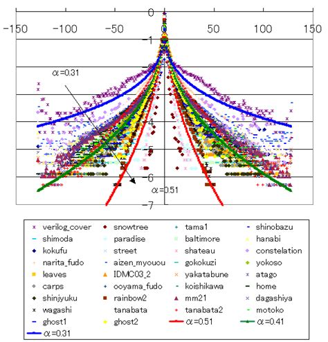 Log Distributions Of Prediction Error 1h And R G Signals Download Scientific Diagram