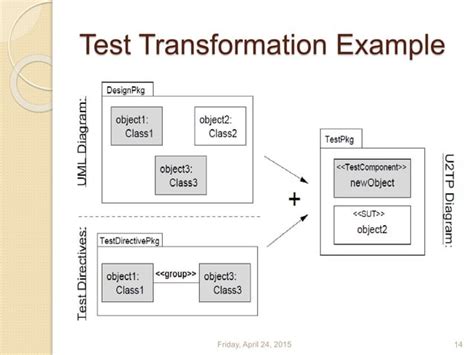 Model Driven Testing With Uml 20 Ppt