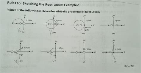 Solved Rules For Sketching The Root Locus Example 1 Which