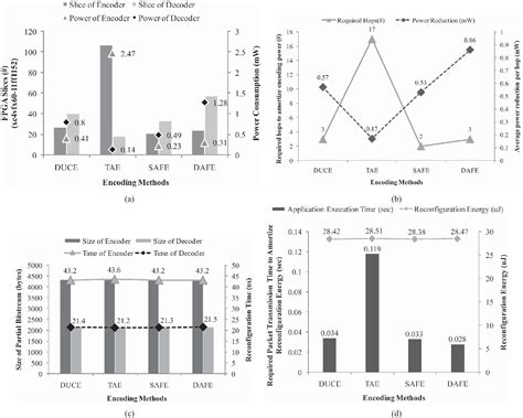 Figure 11 From Reasoning And Learning Based Dynamic Codec Reconfiguration For Varying Processing