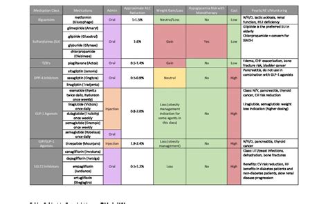Diabetic Drugs Chart Diabetes Drugs Market Size Share Growth