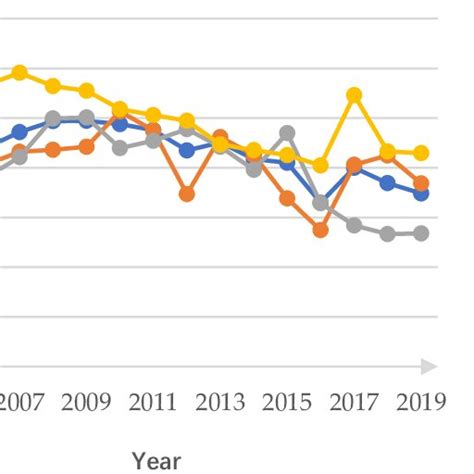The Development Trend Of Energy Utilization Efficiency In The Yangtze