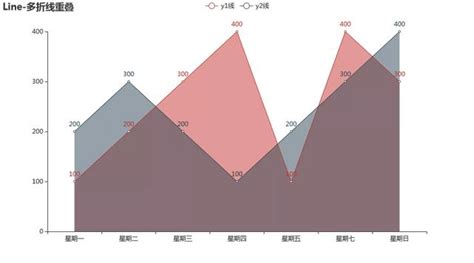 Python大量数据折线图 Python数据可视化练习：各种折线图的用法weixin37988176的博客 Csdn博客