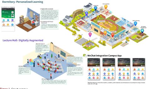 [pdf] smart library and smart campus semantic scholar