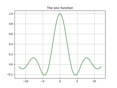Matplotlib