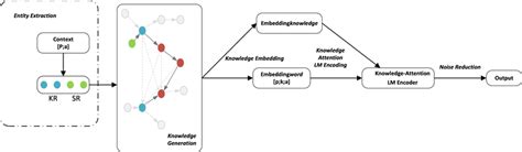Given A Coreference Resolution Context Cr The Multidimensional