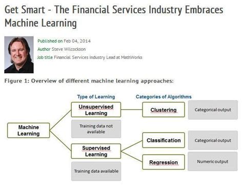 Mathworks On Linkedin Machine Learning Is Here To Stay Read How The
